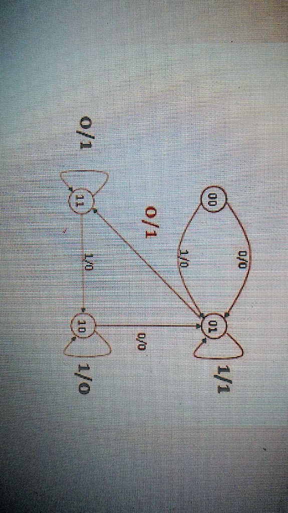 Solved A Sequential Circuit Has One Input X And One Output Y Its