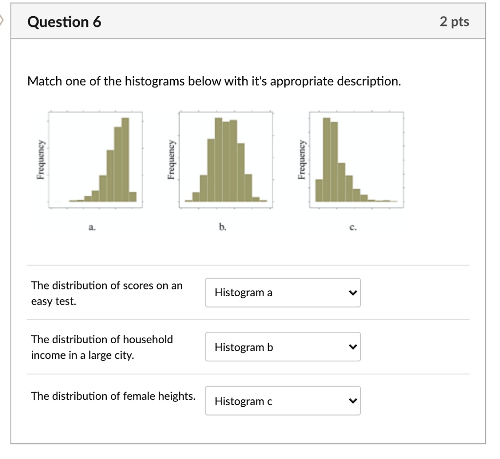 Question 6 Match one of the histograms below with it's...