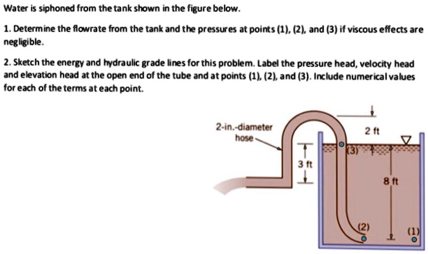 Water is siphoned from the tank shown in the figure below. 1. Determine ...