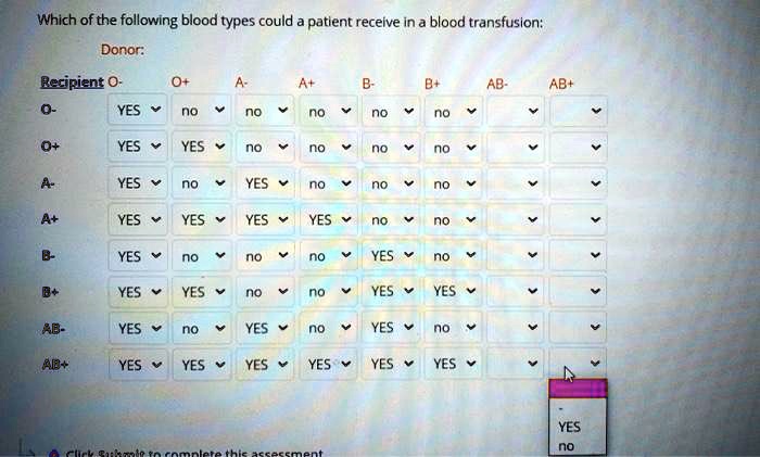 Which of the following blood types could a patient receive in a blood ...
