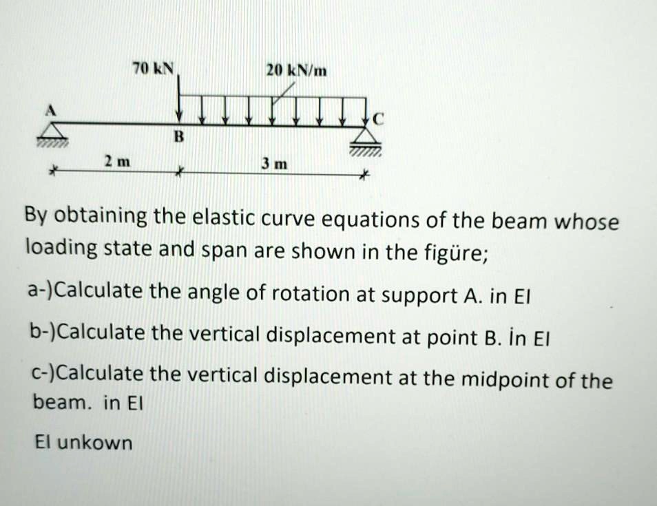 SOLVED: please 70 KN WNI U7 Wu By obtaining the elastic curve equations of the beam whose ...