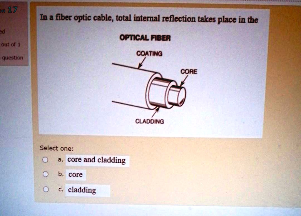 Solved In A Fiber Optic Cable Total Internal Reflection Takes Place In The Optical Fiber
