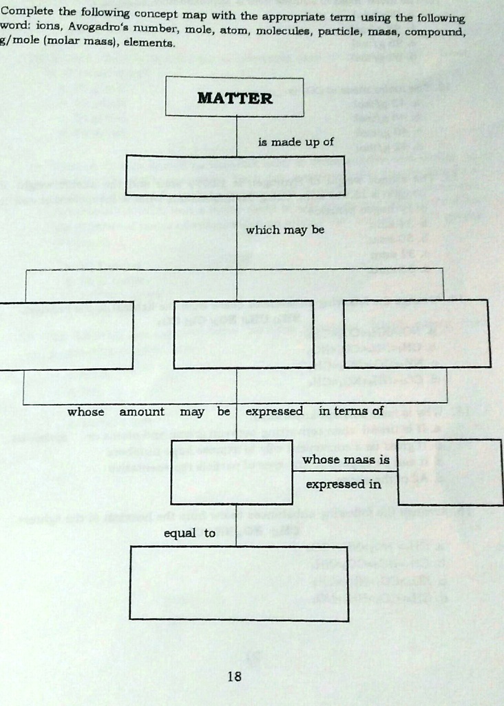 SOLVED: Complete the concept map with the appropriate terms using the ...