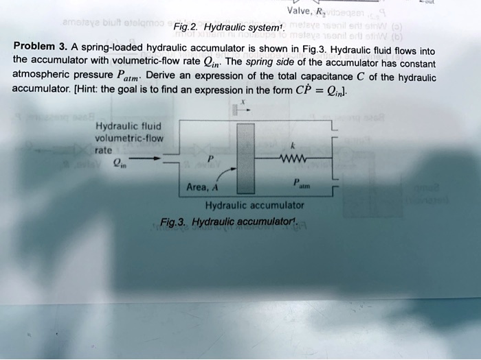 Problem 3. A spring-loaded hydraulic accumulator is shown in Fig.3 ...