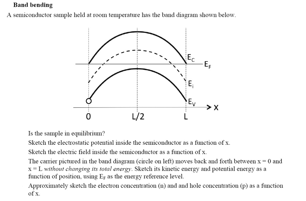 Band bending A semiconductor sample held at room temperature has the ...