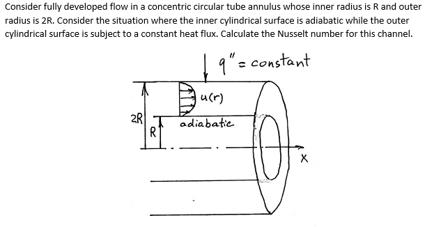 consider fully developed flow in concentric circular tube annulus whose inner radius is r and ...
