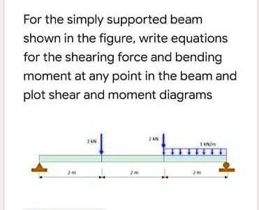 For the simply supported beam shown in the figure, write equations for the shearing force and ...