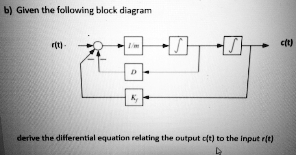 b) Given the following block diagram r(t)- 1/m ? c(t) D K f derive the differential equation ...