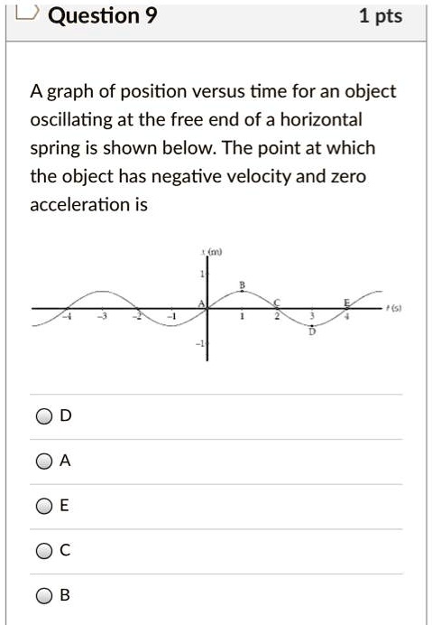 question 9 1 pts a graph of position versus time for an object oscillating at the free end of a ...