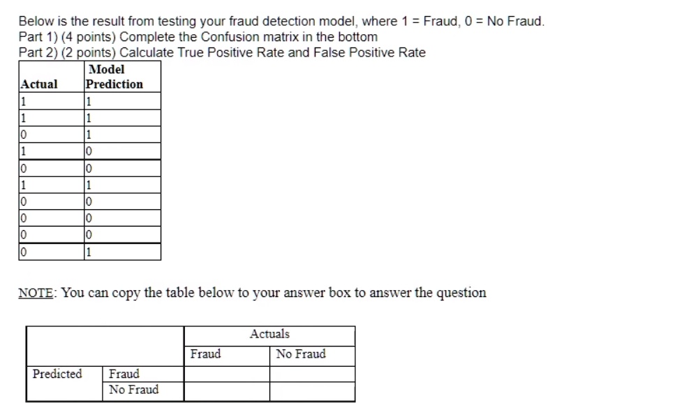 Below is the result from testing your fraud detection model, where 1 ...