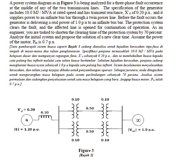 SOLVED: A power system diagram, as shown in Figure 3, is being analyzed ...