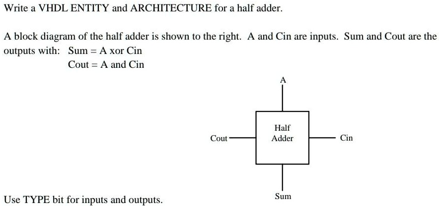 Solved Please Explain Write A Vhdl Entity And Architecture For A Half Adder A Block Diagram Of