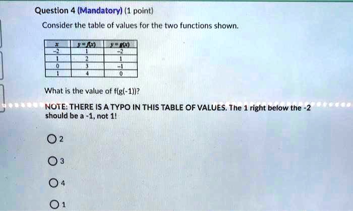 question 4 mandatory 1 point consider the table of values for the two functions shown what is ...
