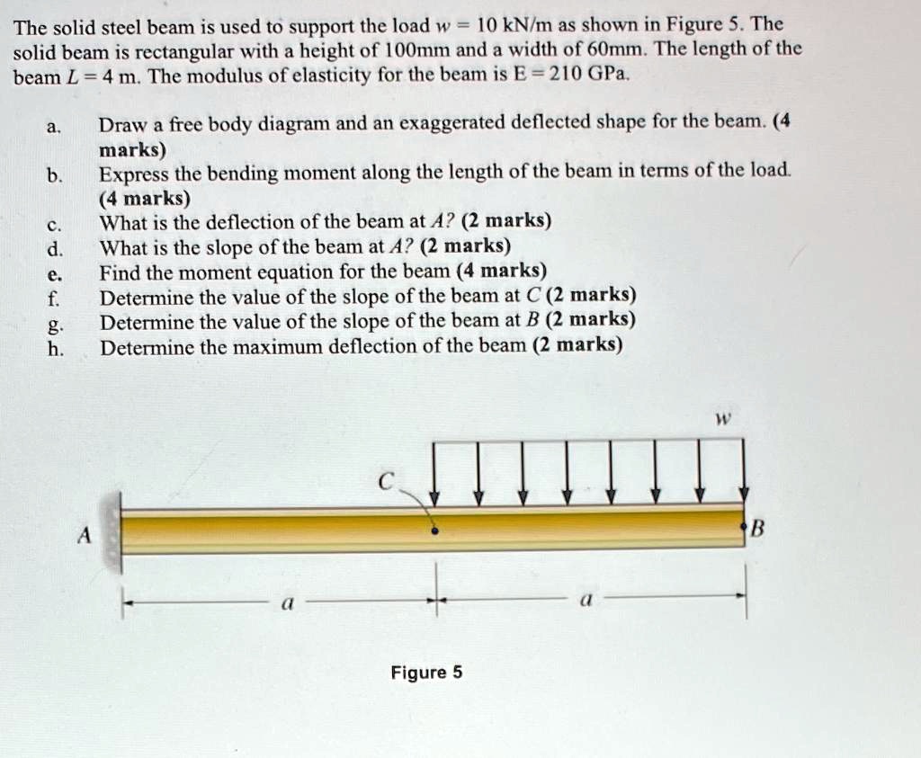 SOLVED: The solid steel beam is used to support the load w = 10 kN/m as ...