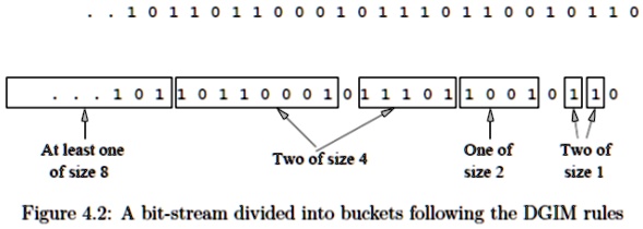 1 0 1 1 0 1 1 0 0 0 1 0 1 1 1 0 1 1 0 0 1 0 1 1 0 ... 1 0 1 1 0 0 0 1 0 ...