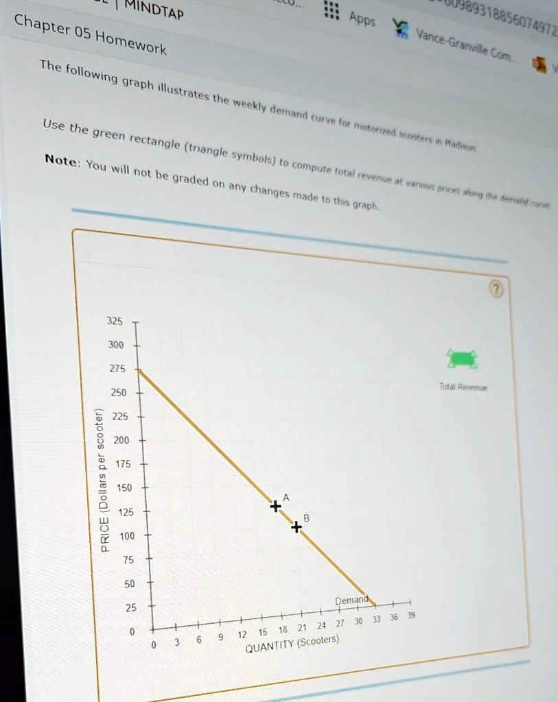 The following graph illustrates the weekly demand curve for motorized ... The following graph illustrates the weekly demand curve for motorized ...