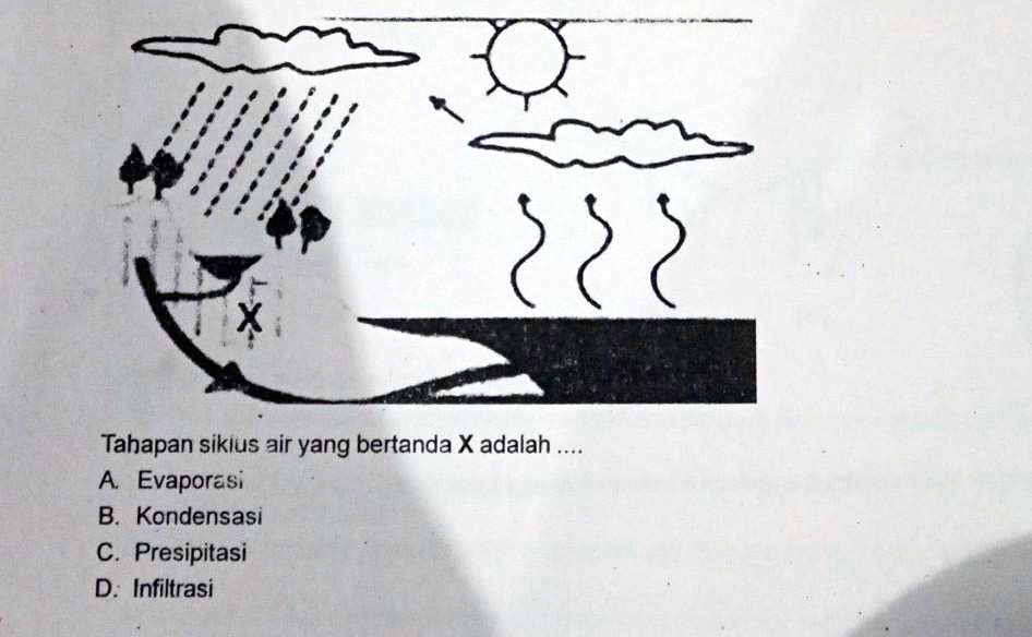 SOLVED: Plisssssssss dijawab༎ຶ‿༎ຶ Tahapan siklus air yang bertanda X ...