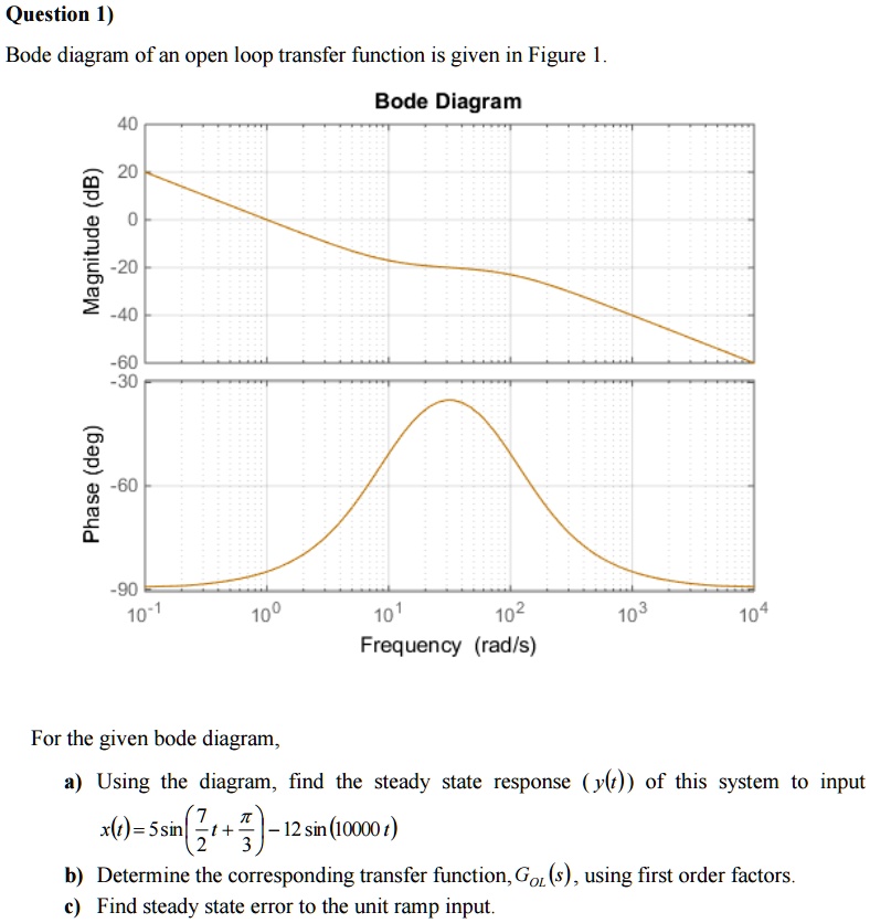 SOLVED: Bode diagram of an open-loop transfer function is given in ... SOLVED: Bode diagram of an open-loop transfer function is given in ...