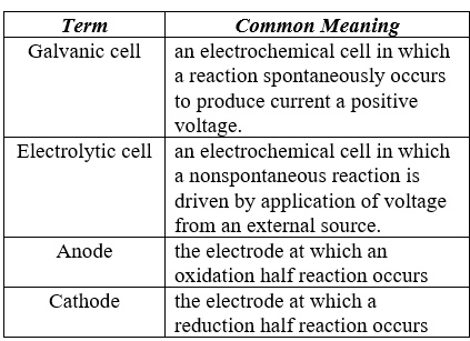 SOLVED: What type of electrochemical cell do you think a battery ...