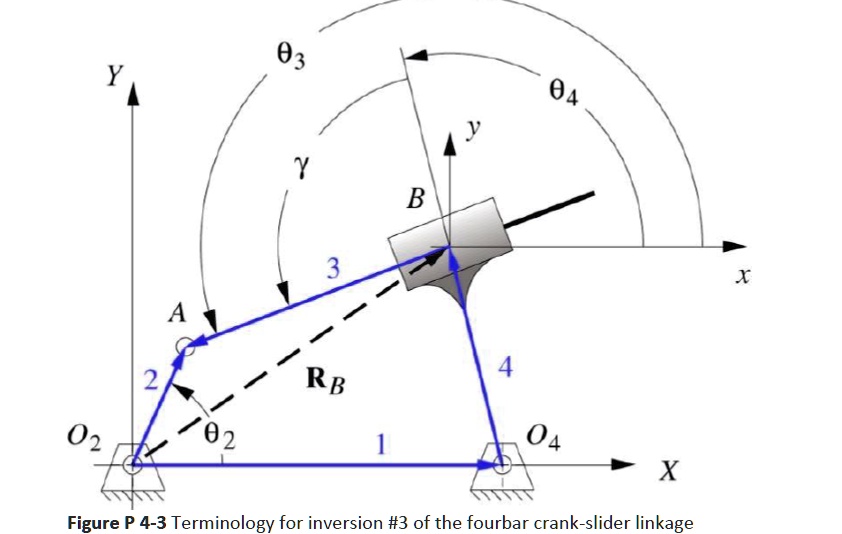 SOLVED: Problem 4-12 The link lengths and the value of Î¸2 and Î³ for ...