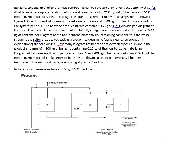 SOLVED: Benzene, toluene, and other aromatic compounds can be recovered ...