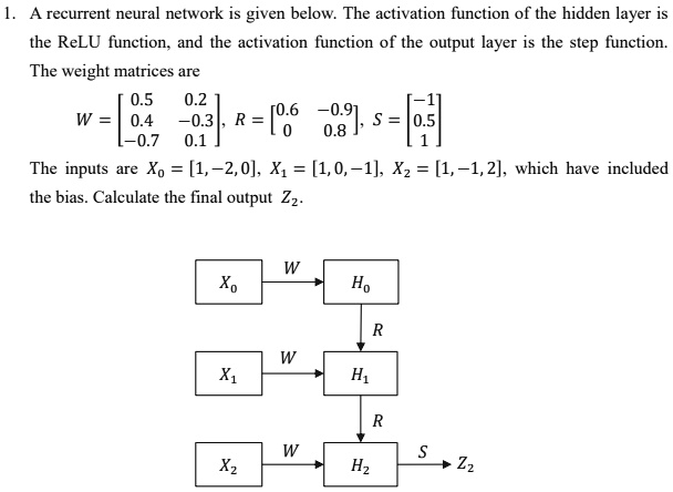 Solved A Recurrent Neural Network Is Given Below The Activation Function Of The Hidden Layer