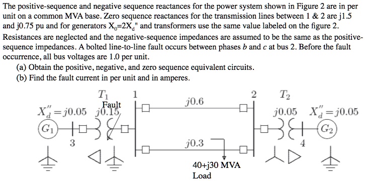 The positive-sequence and negative sequence reactances for the power system shown in Figure 2 ...