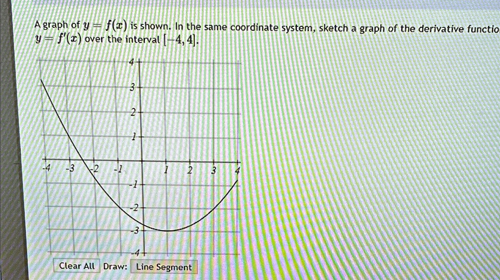A graph of y = f(x) is shown. In the same coordinate system, sketch a graph of the derivative ...