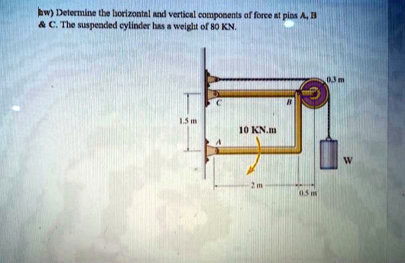 SOLVED: lhw) Determine the horizontal and vertical components of force ...