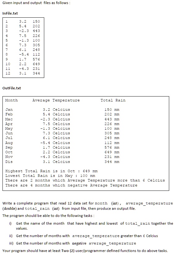 Solved Topics Covered Array Cstring Inputoutput Files Functions Using C Language Given