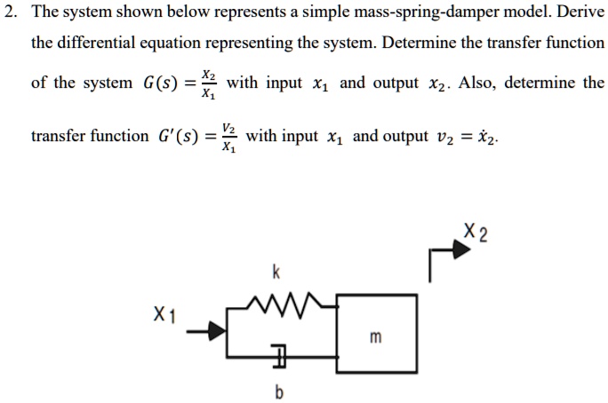 SOLVED: The system shown below represents a simple mass-spring-damper ...