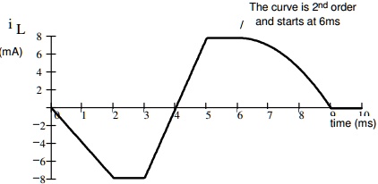 SOLVED: The current waveform shown below flows through a 2 mH inductor. Make an accurate drawing ...
