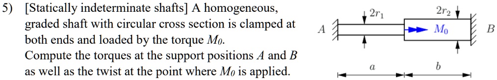 5) [Statically indeterminate shafts] A homogeneous, graded shaft with circular cross section is ...