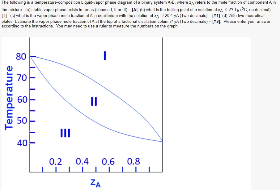 SOLVED: The following is a temperature-composition Liquid-vapor phase diagram of a binary system ...