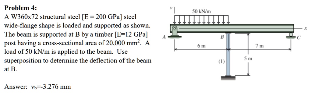 Problem 4: A W360x72 structural steel [E = 200 GPa] steel wide-flange ...
