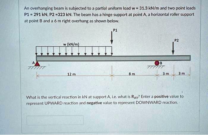 SOLVED: An overhanging beam is subjected to a partial uniform load w ...