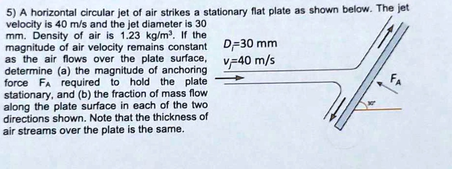 SOLVED: A horizontal circular jet of air strikes a stationary flat ...