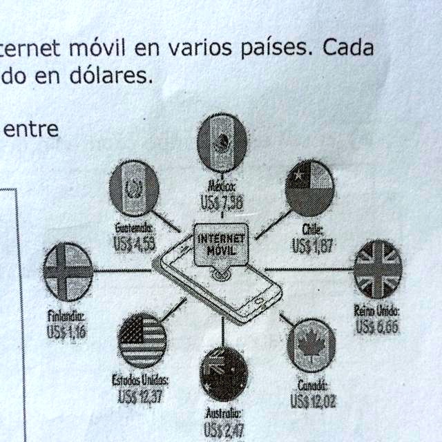 SOLVED: Un estudio global comparó los precios del servicio de Internet ...