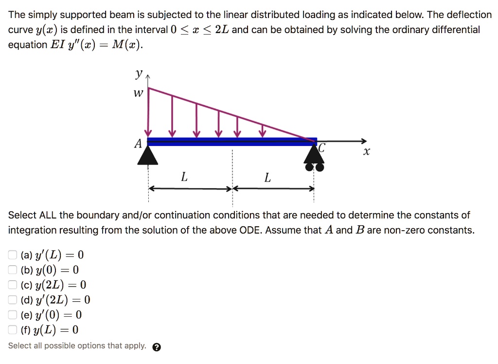 The simply supported beam is subjected to the linear distributed ...