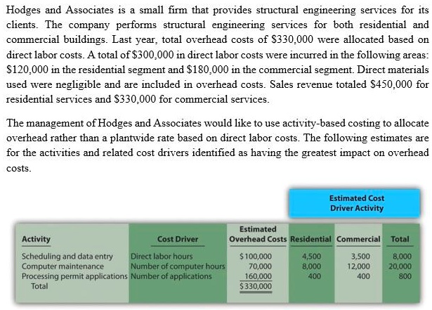 SOLVED: Required: Using the plantwide allocation method, calculate the ...
