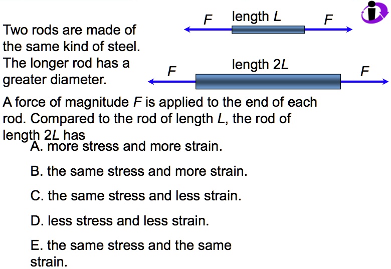 SOLVED: F length L Two rods are made of the same kind of steel: The ...