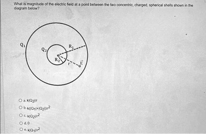 SOLVED: What is the magnitude of the electric field at a point between ...