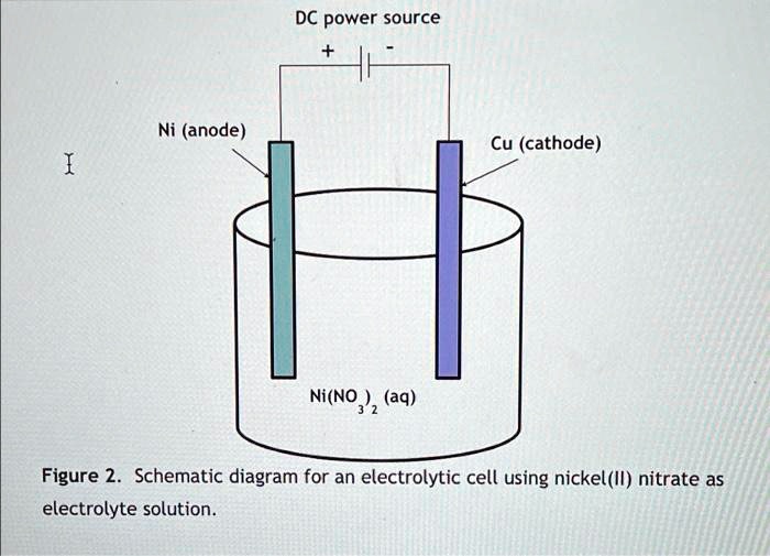 SOLVED: Write the oxidation half-reaction for the electrolytic cell ...