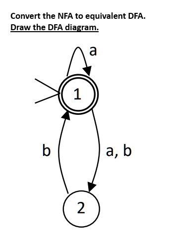 Convert the NFA to equivalent DFA. Draw the DFA diagram.