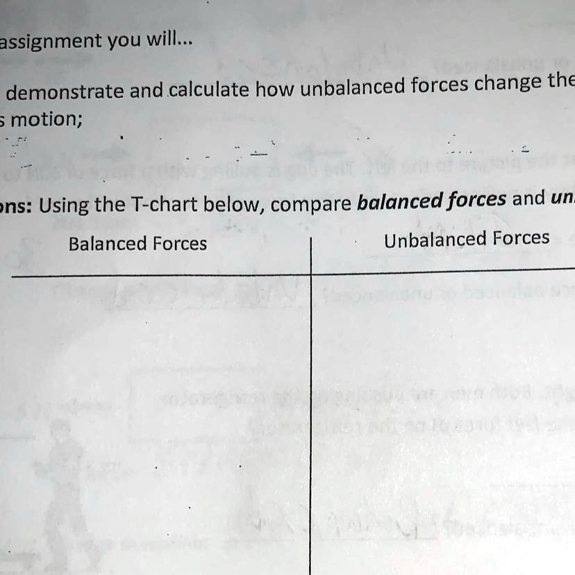 SOLVED: 'Directions: Using the T-chart below, compare balanced forces ...