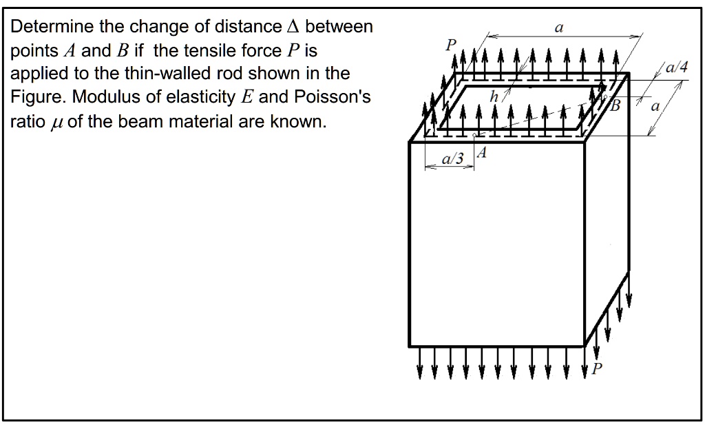 determine the change of distance a between points a and b if the tensile force p is applied to ...