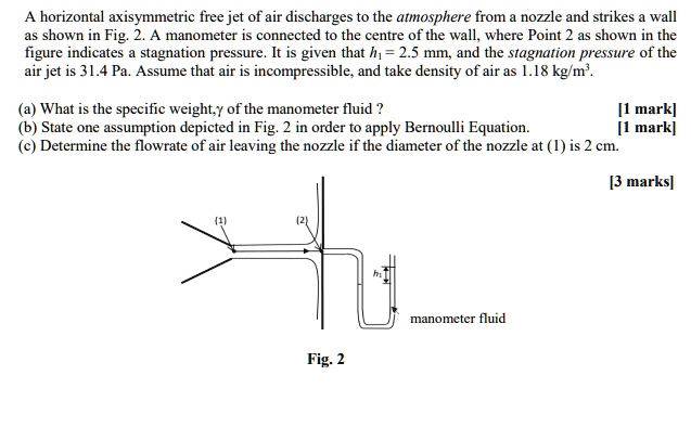 SOLVED: A horizontal axisymmetric free jet of air discharges to the ...
