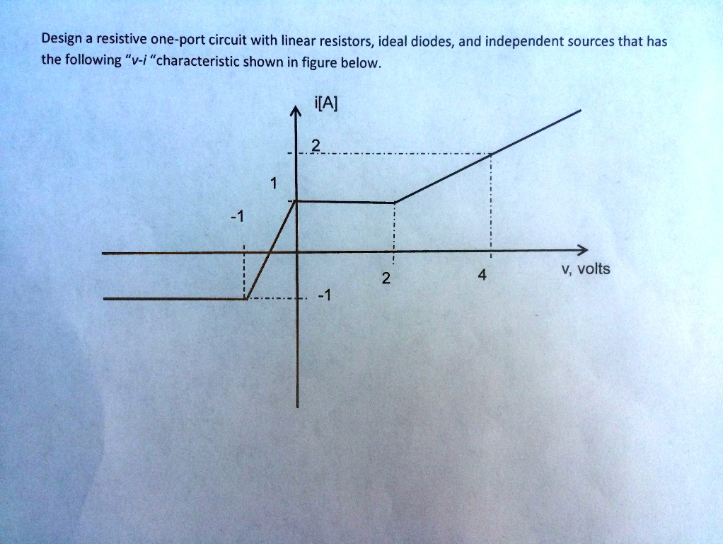 Design a resistive one-port circuit with linear resistors, ideal diodes ...