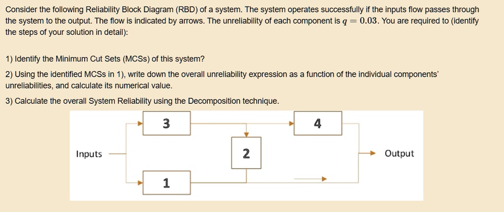 SOLVED: Consider the following Reliability Block Diagram (RBD) of a ...