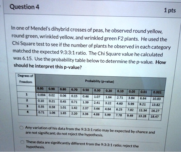 SOLVED: In one of Mendel's dihybrid crosses of peas, he observed round ...